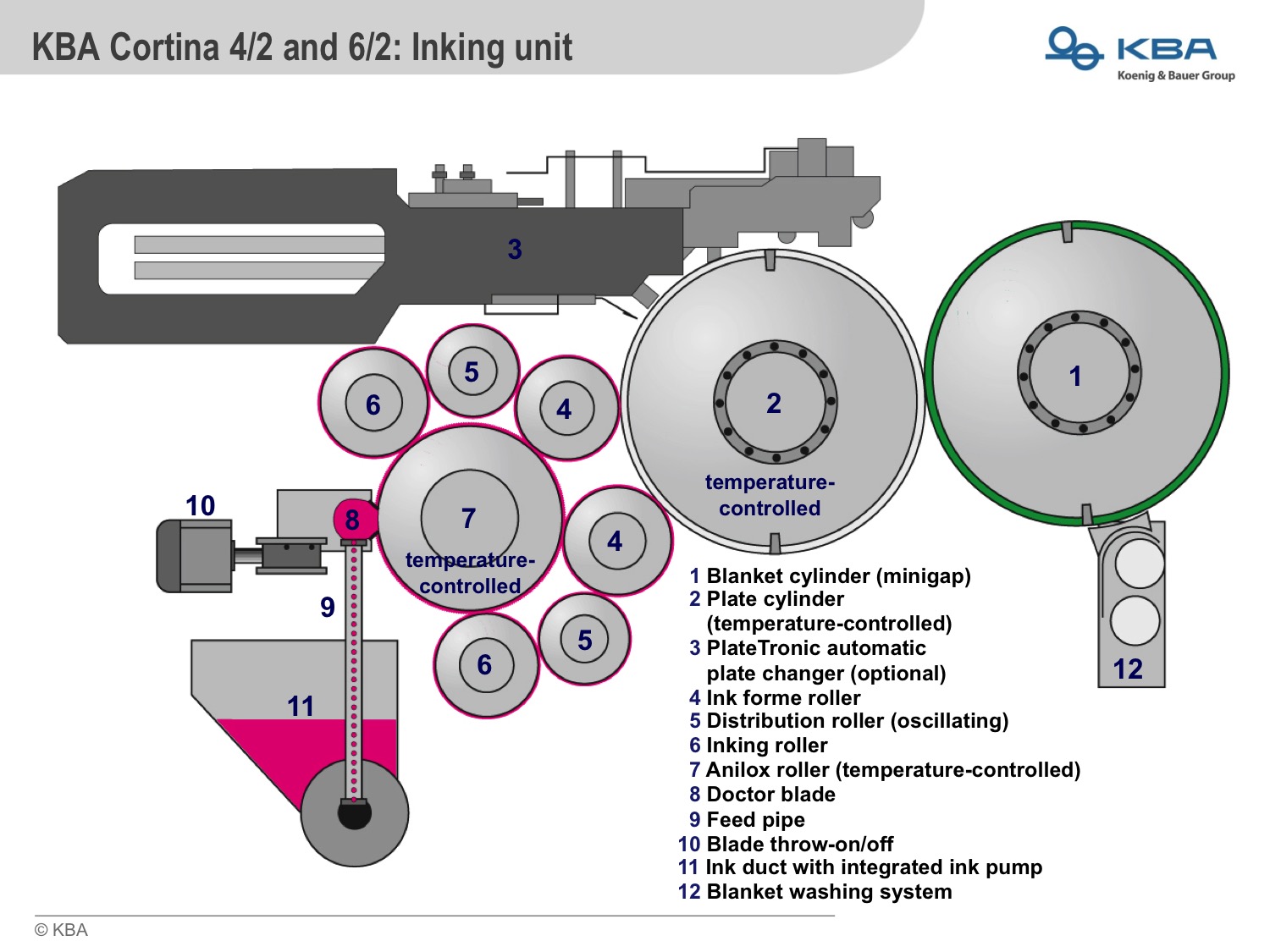 KBA and Apex start cooperation for the reconditioning of anilox rollers ...